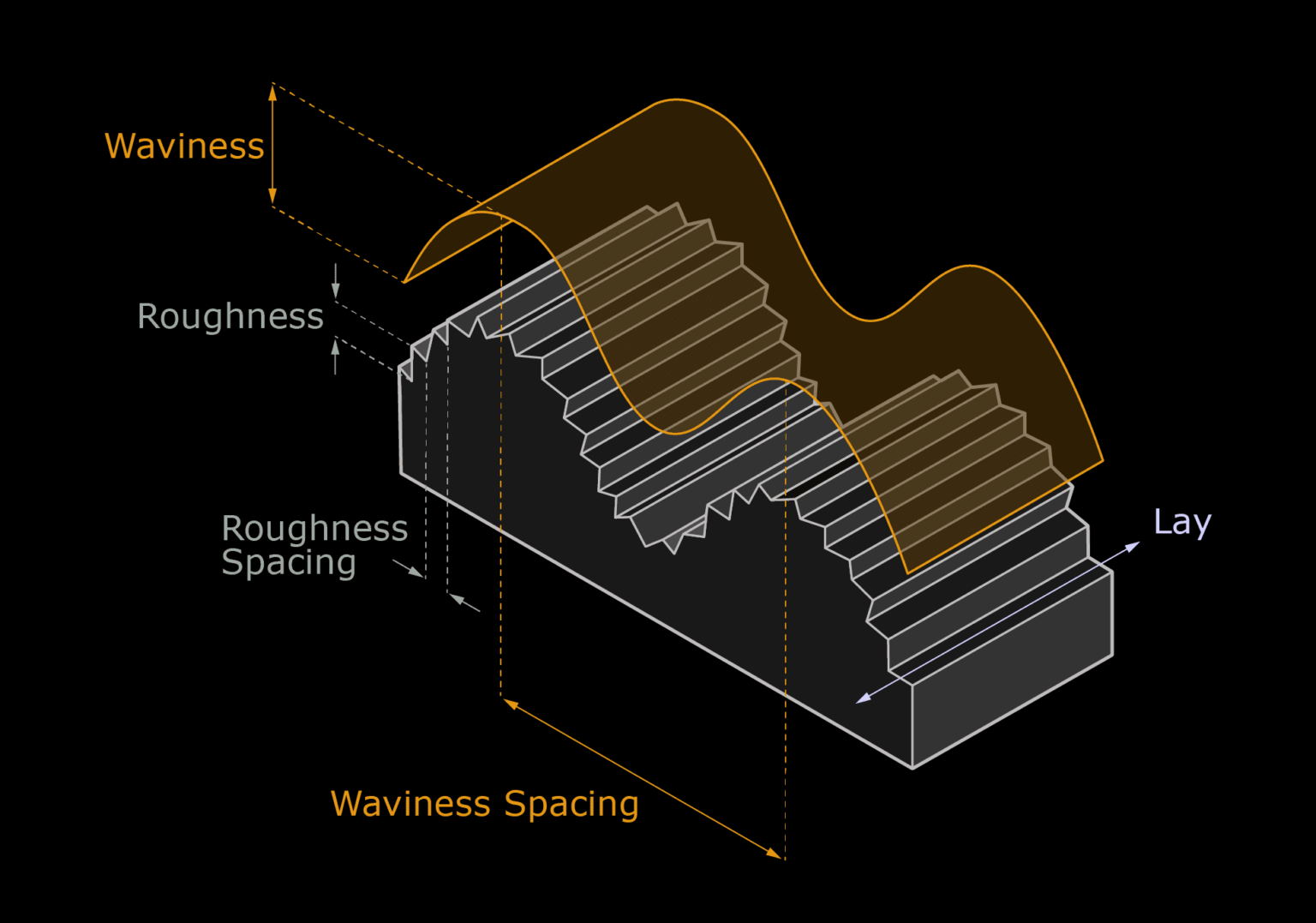 Guide to Surface Finishes in CNC Machining - Ethereal Machines