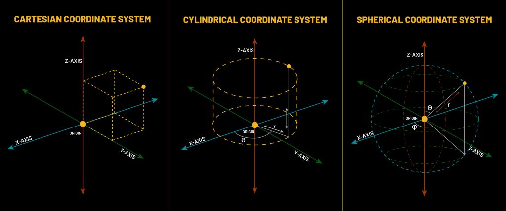 Exploring the World of CMM in CNC Machining - Ethereal Machines