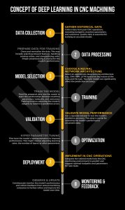 Advancing CNC Efficiency: Innovative Toolpath Optimization Techniques ...