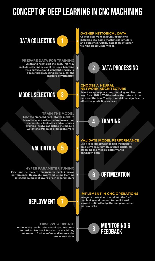 Advancing CNC Efficiency: Innovative Toolpath Optimization Techniques ...