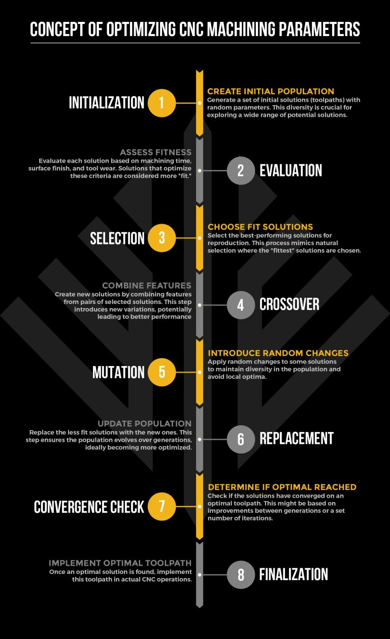 Advancing CNC Efficiency: Innovative Toolpath Optimization Techniques - Ethereal Machines