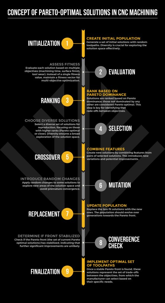 Advancing CNC Efficiency: Innovative Toolpath Optimization Techniques ...