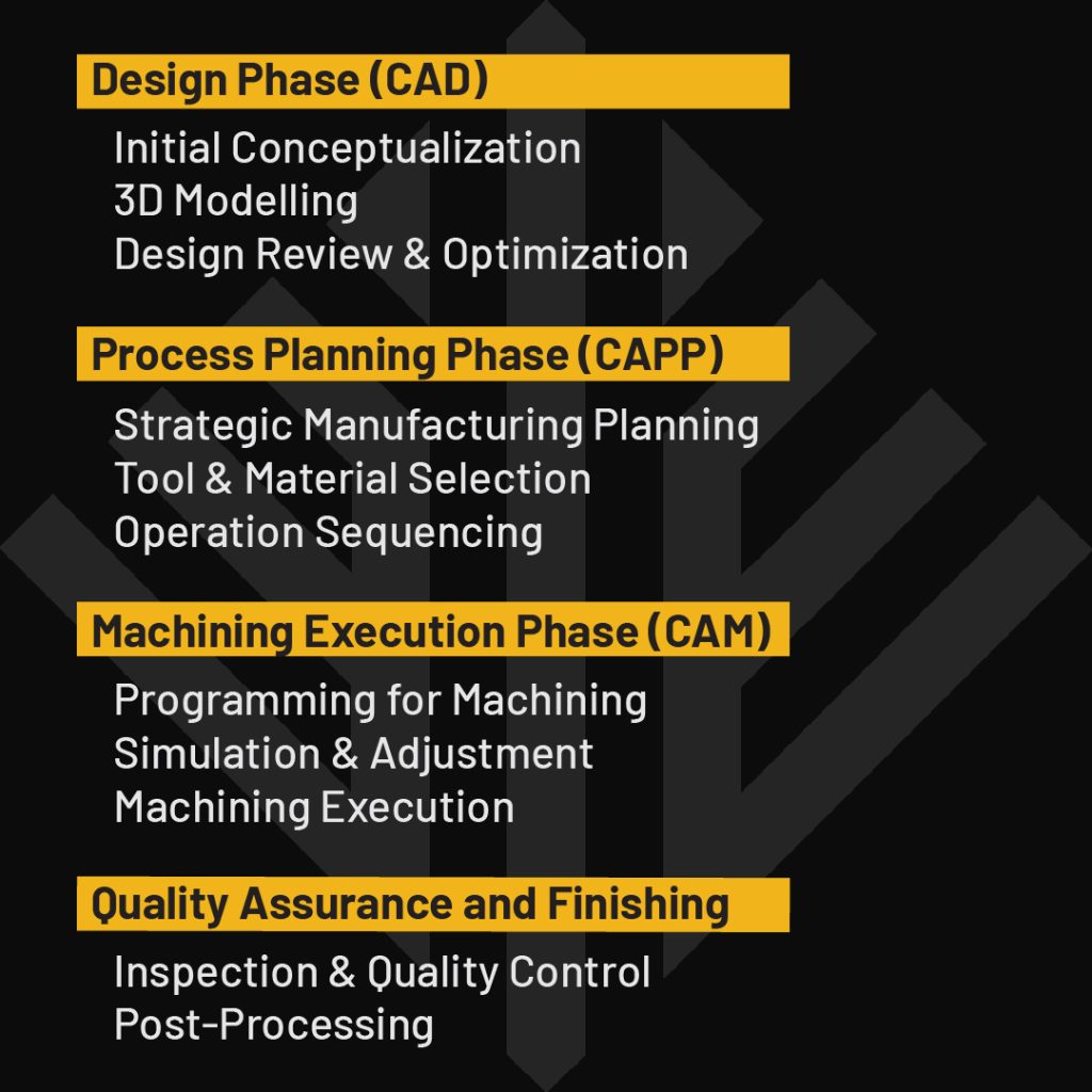 Maximizing Precision in CNC Machining with Integrated CAD/CAPP/CAM Technologies - Ethereal Machines