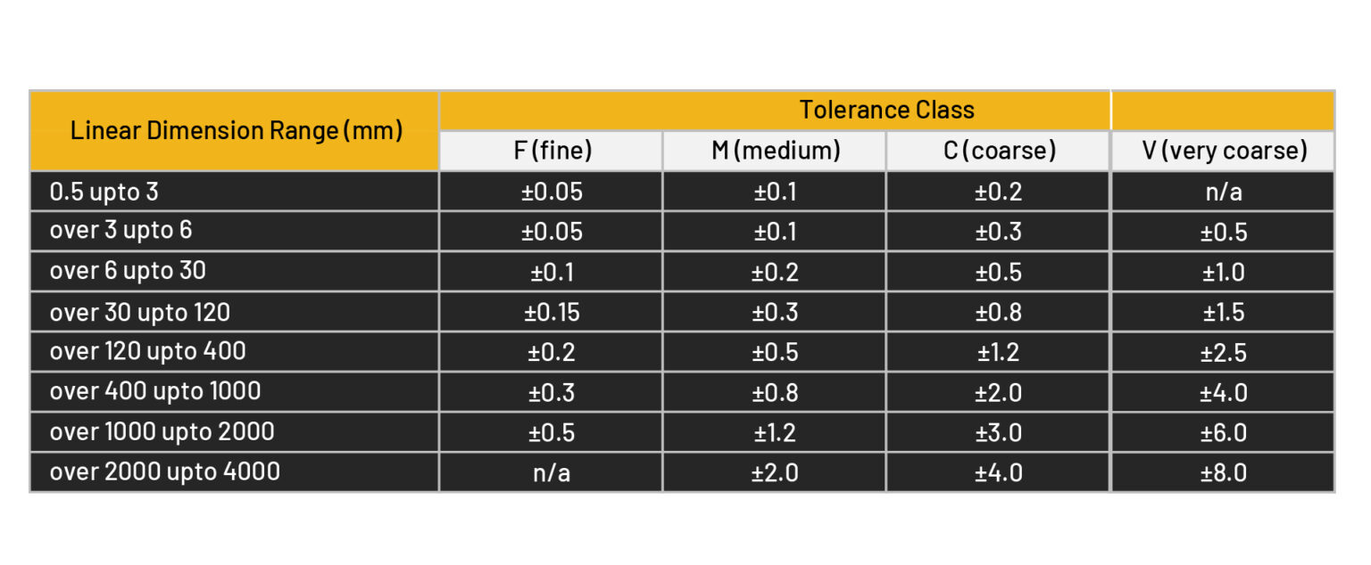The Essential Guide to CNC Machining Tolerances - Ethereal Machines